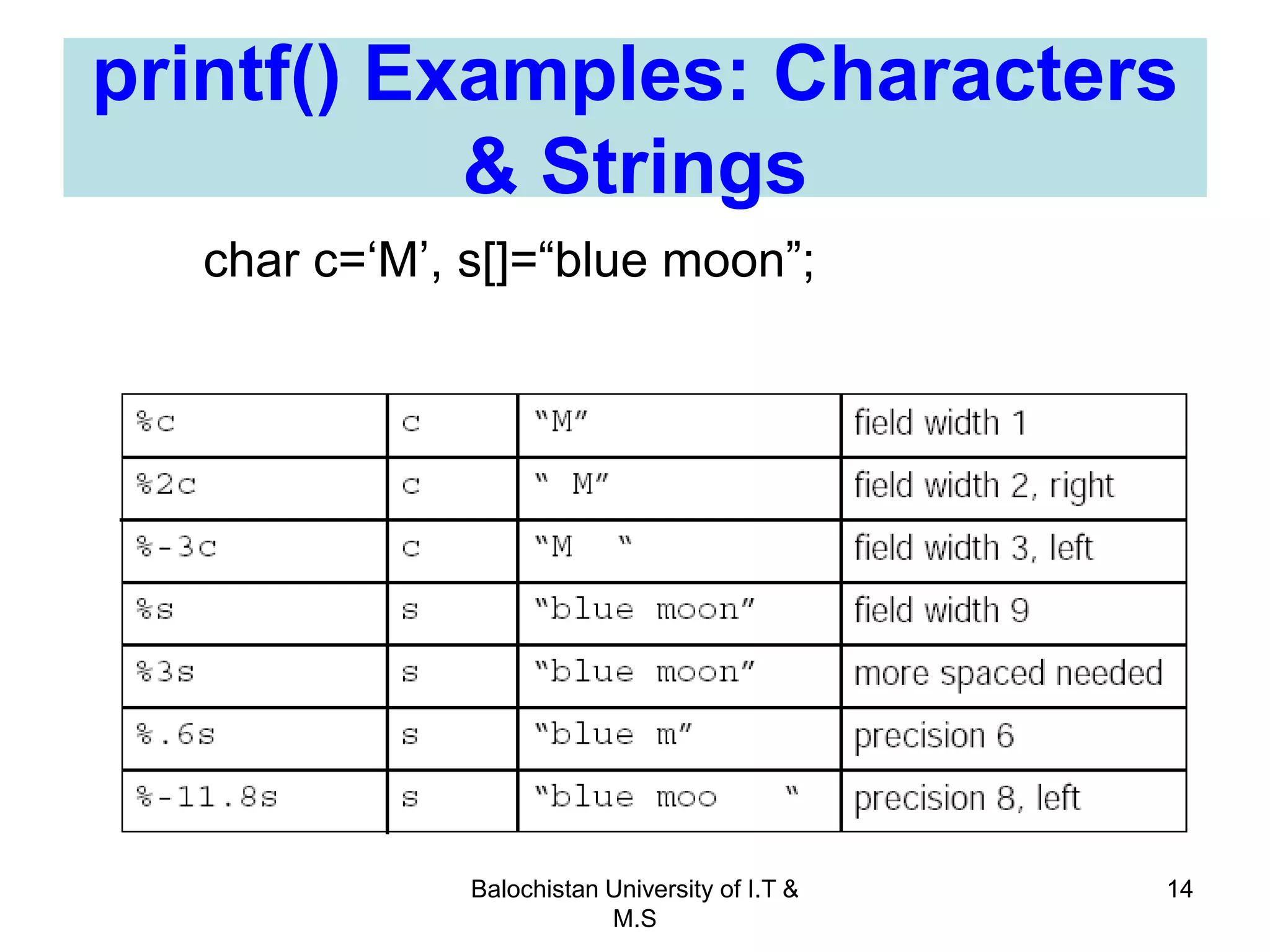 Math Functions In C Scanf Printf Ppt