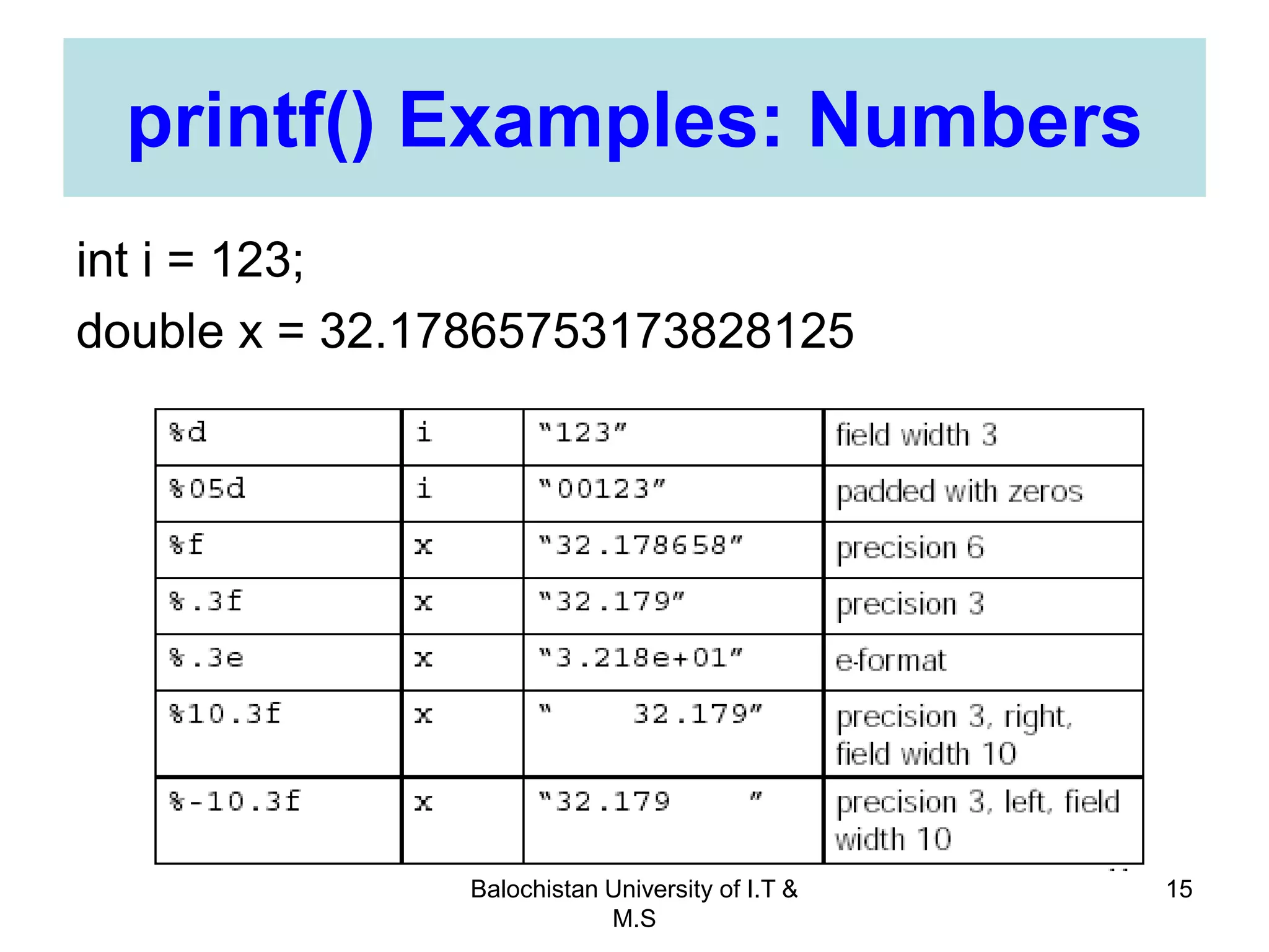 Math Functions In C Scanf Printf Ppt