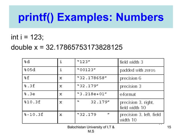Math Functions in C Scanf Printf | PPT Math Functions in C Scanf Printf | PPT