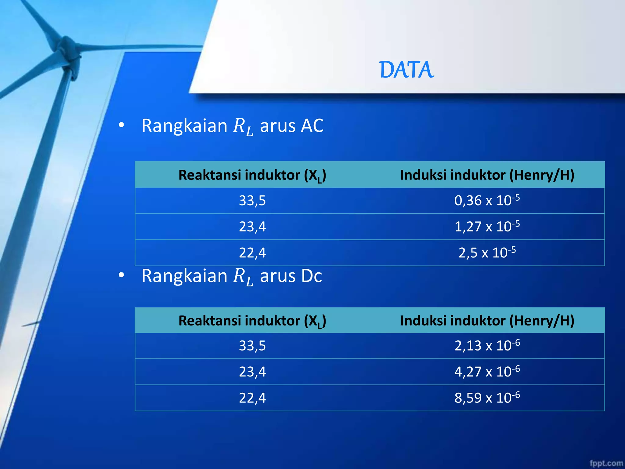 LAPORAN PRAKTIKUM "RANGKAIAN RL dan RC" | PPTX