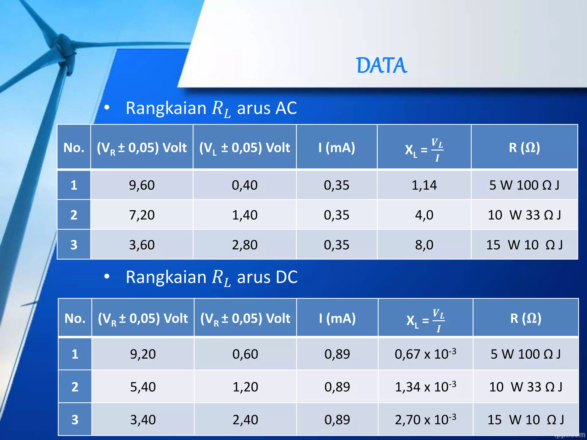 LAPORAN PRAKTIKUM "RANGKAIAN RL dan RC" | PPTX