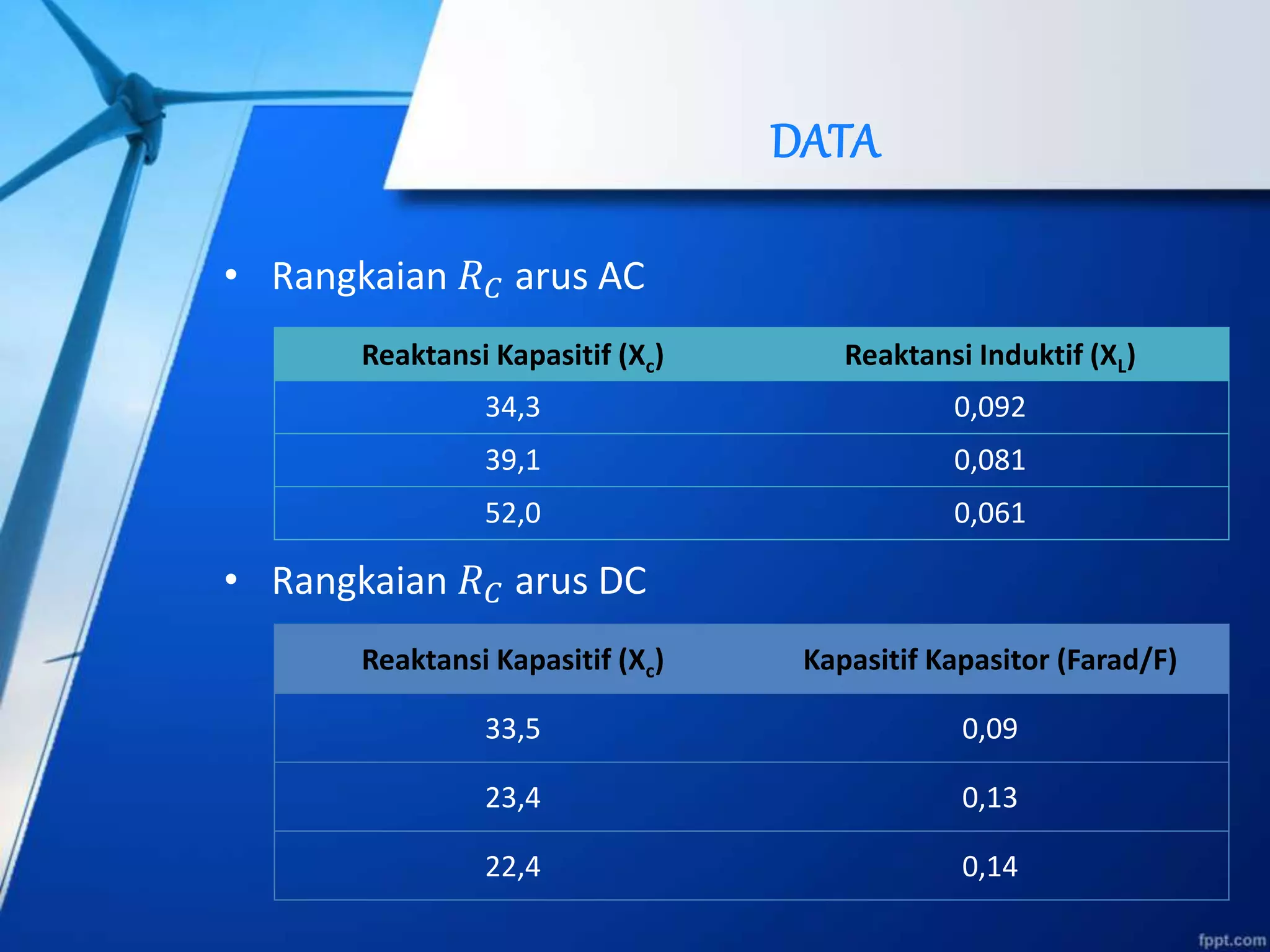 LAPORAN PRAKTIKUM "RANGKAIAN RL dan RC" | PPTX