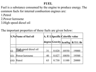 L -7 -Fuel Supply system.pptx