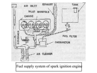 L -7 -Fuel Supply system.pptx
