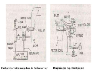 L -7 -Fuel Supply system.pptx