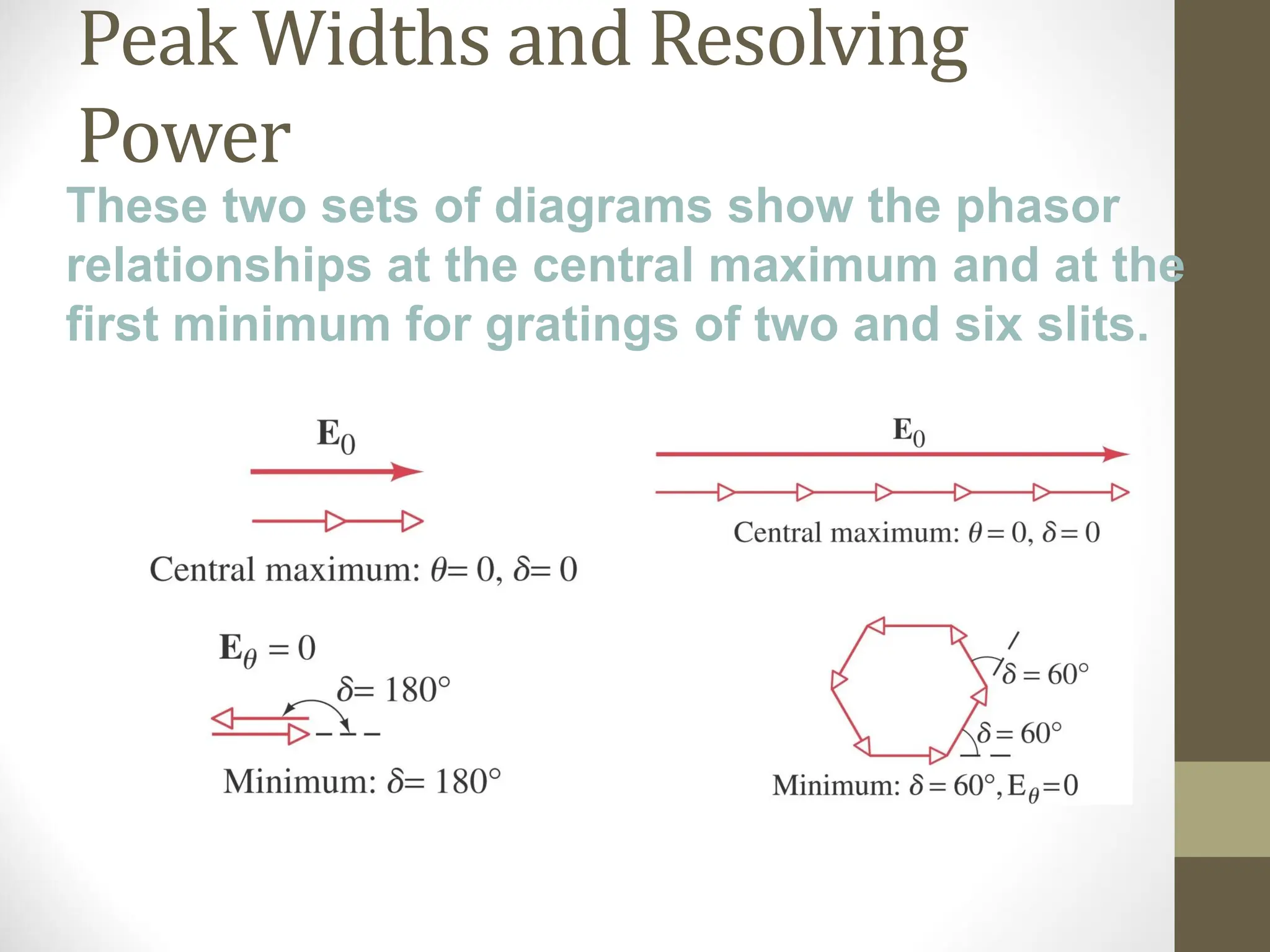 Diffraction-grating experiment ppt with full detail | PDF