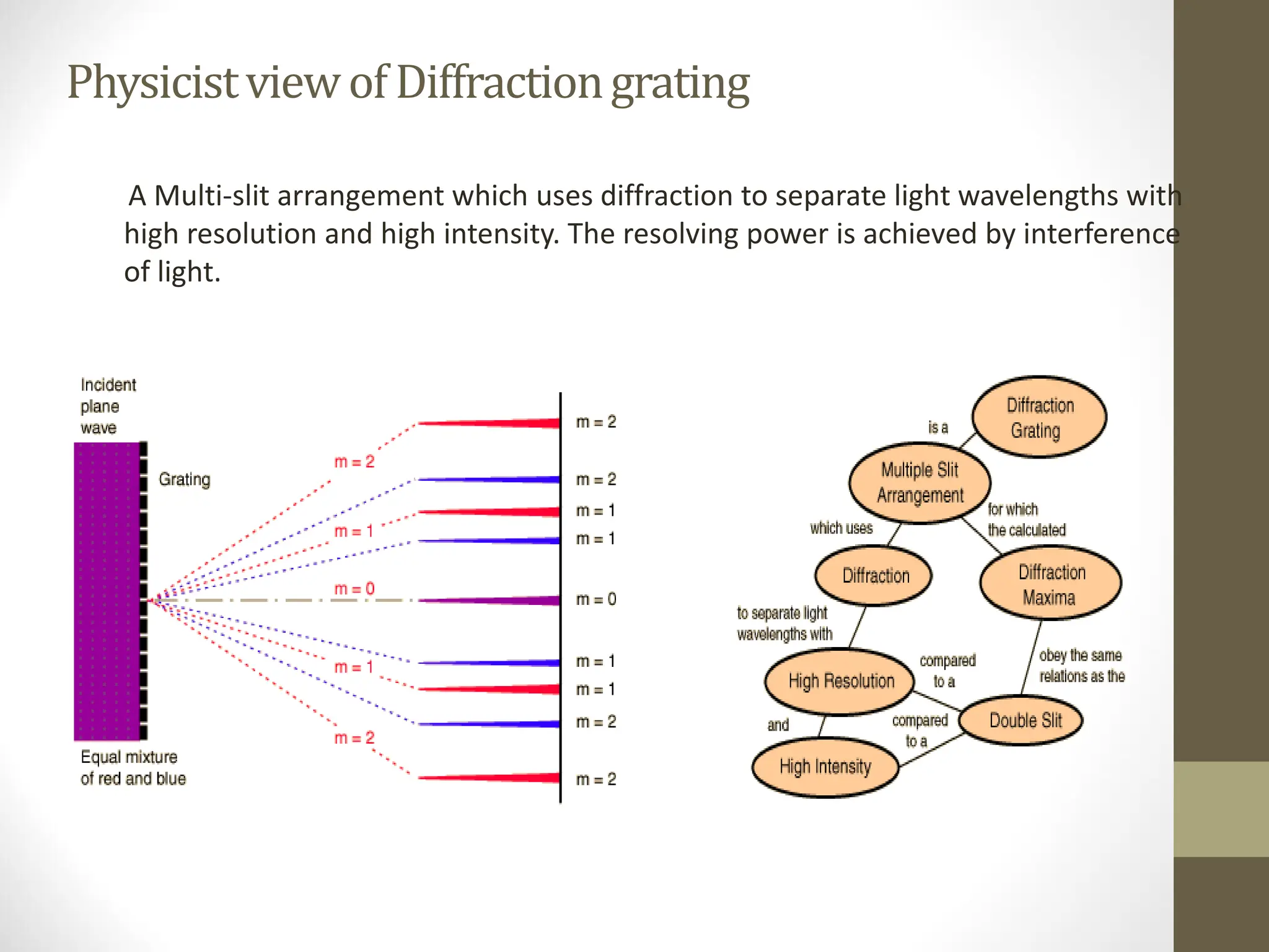 Diffraction Grating Experiment Ppt With Full Detail Pdf Chemistry Science