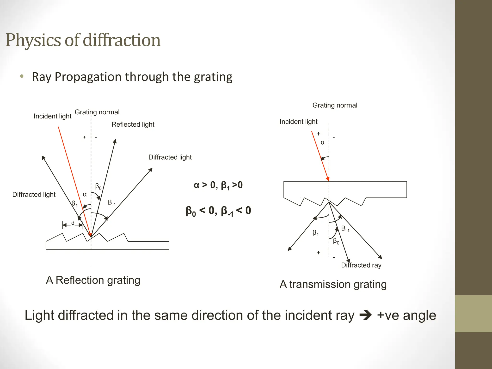 Diffraction-grating experiment ppt with full detail | PDF | Chemistry ...