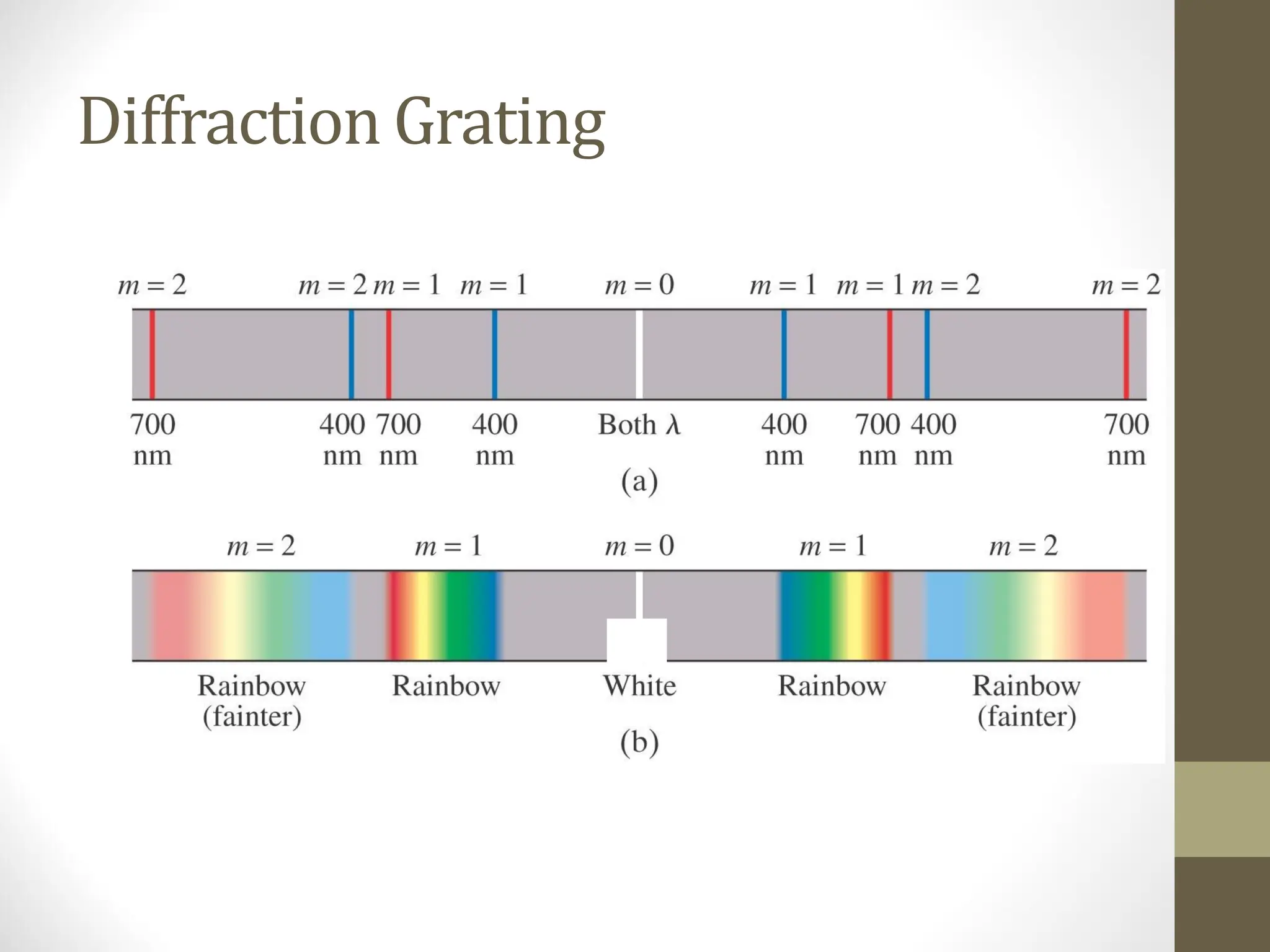 Diffraction-grating experiment ppt with full detail | PDF
