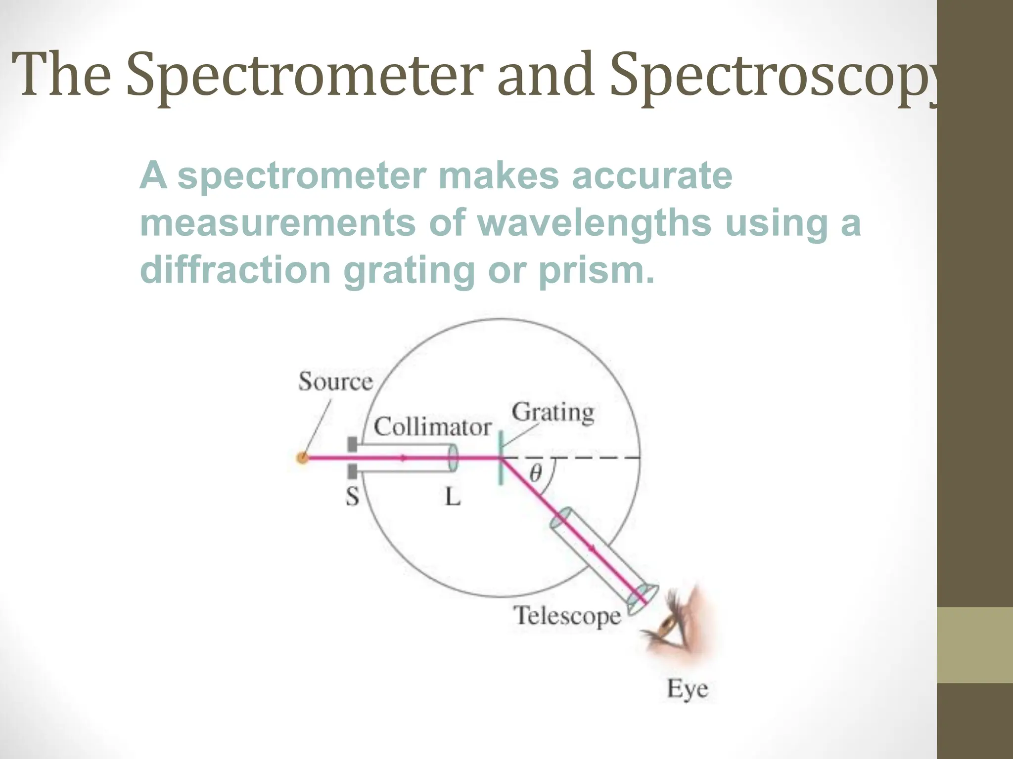 Diffraction-grating experiment ppt with full detail | PDF