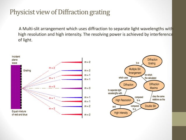 Diffraction-grating experiment ppt with full detail | PDF | Chemistry | Science