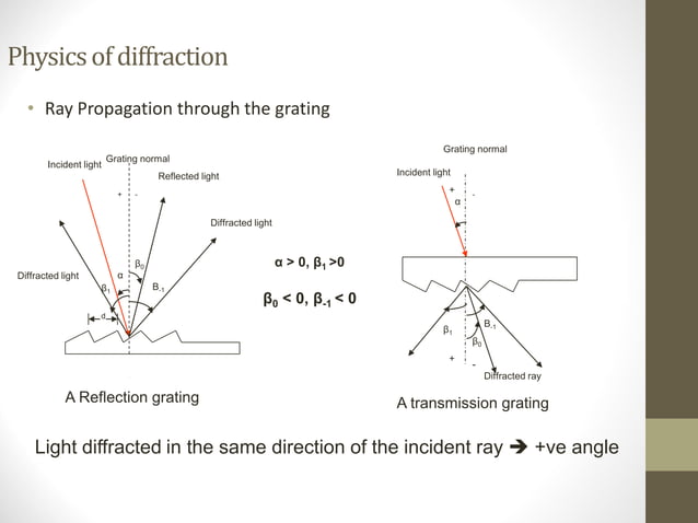 Diffraction-grating experiment ppt with full detail | PDF | Chemistry | Science