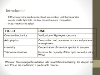 Diffraction-grating experiment ppt with full detail | PDF
