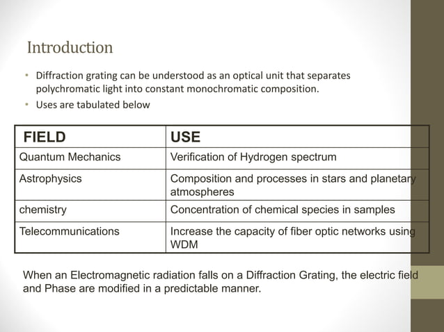 Diffraction-grating experiment ppt with full detail | PDF | Chemistry ...