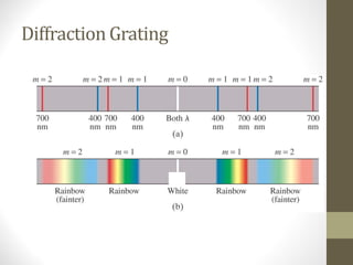 Diffraction-grating experiment ppt with full detail | PDF