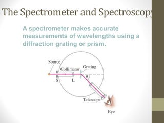 Diffraction-grating experiment ppt with full detail | PDF