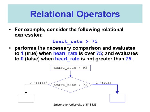 Arithmetic Operator in C | PPT