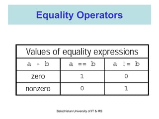 Arithmetic Operator in C | PPT