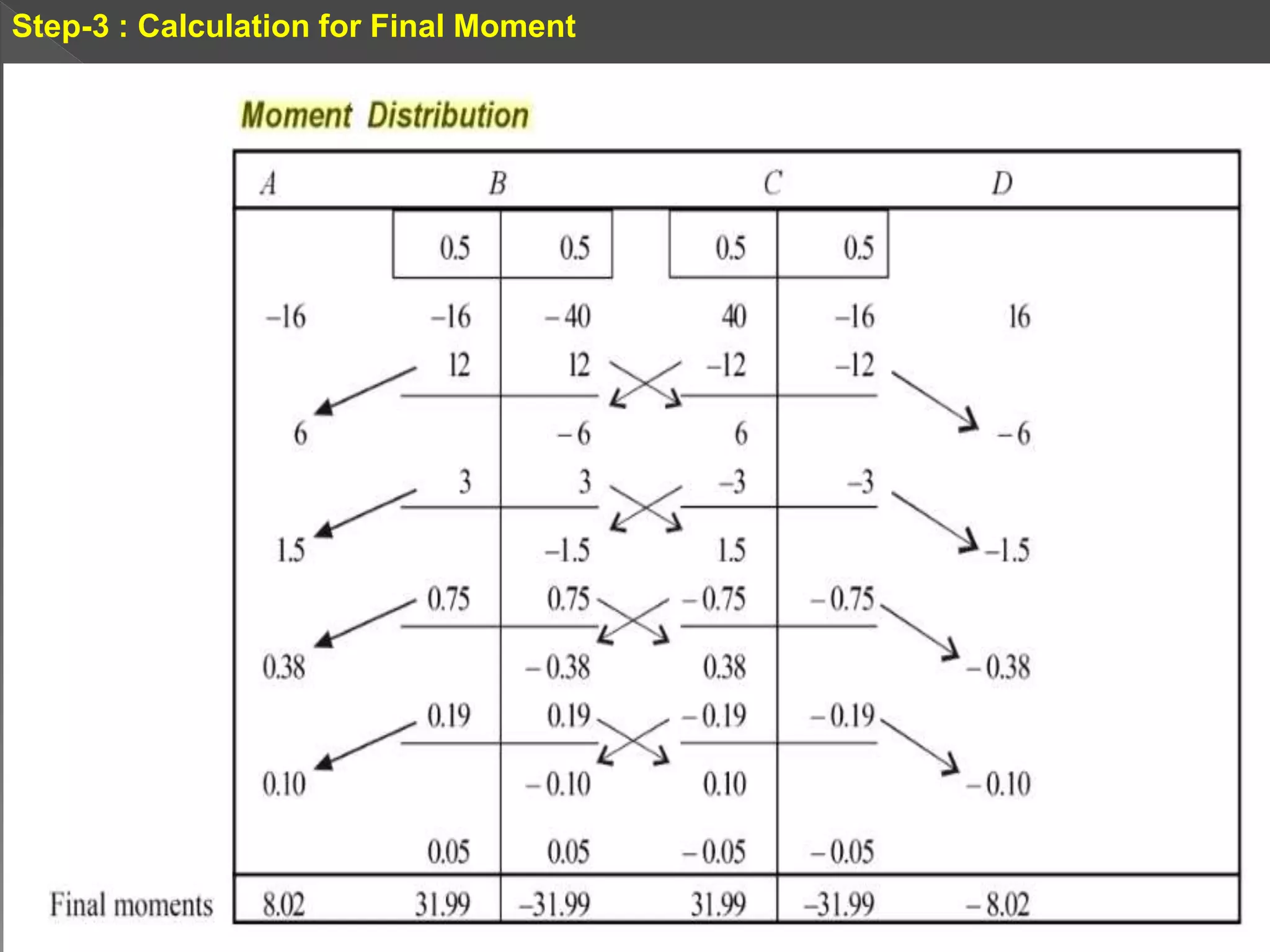L-7 MDM for Frames.ppt