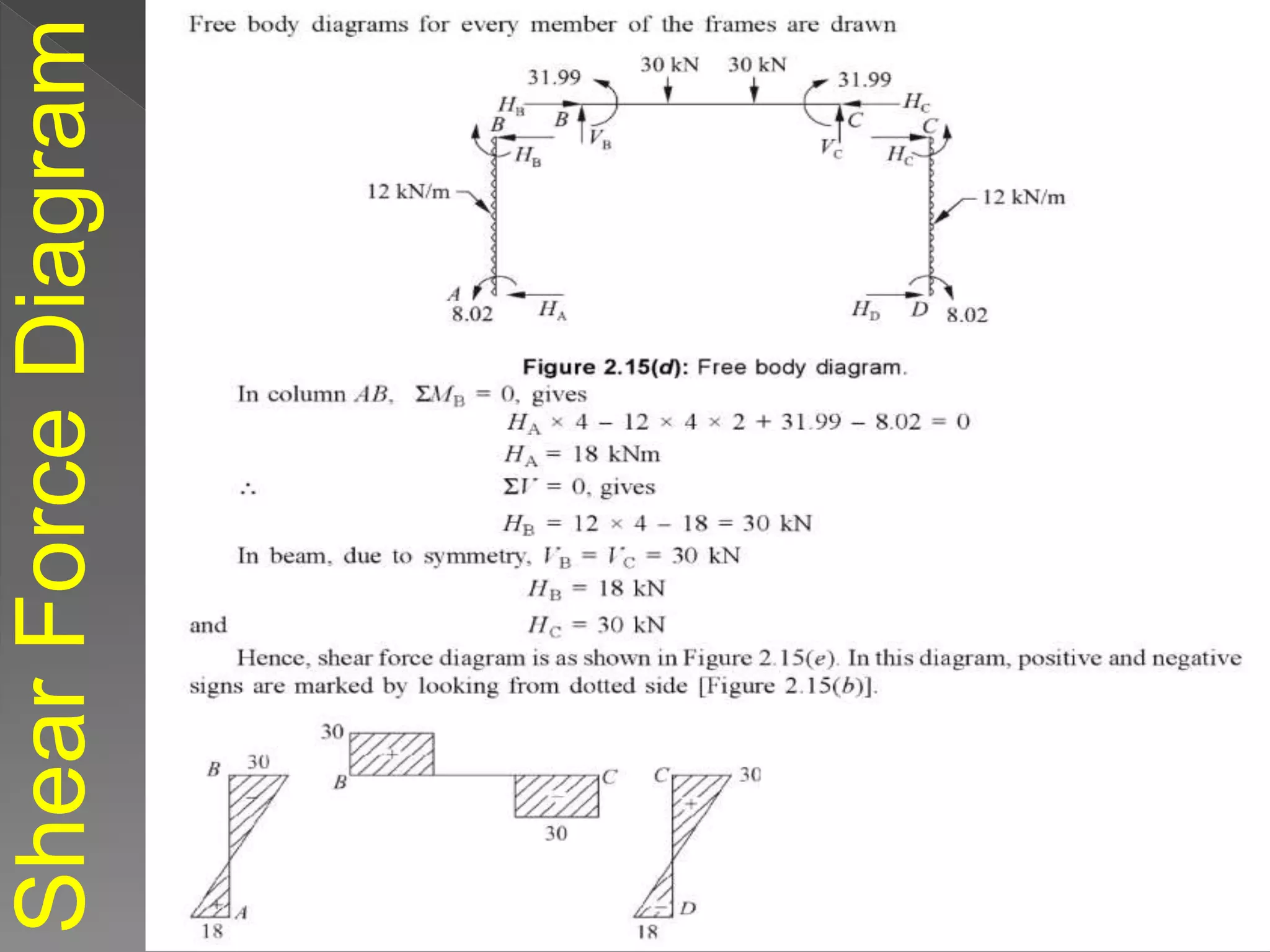 L-7 MDM for Frames.ppt