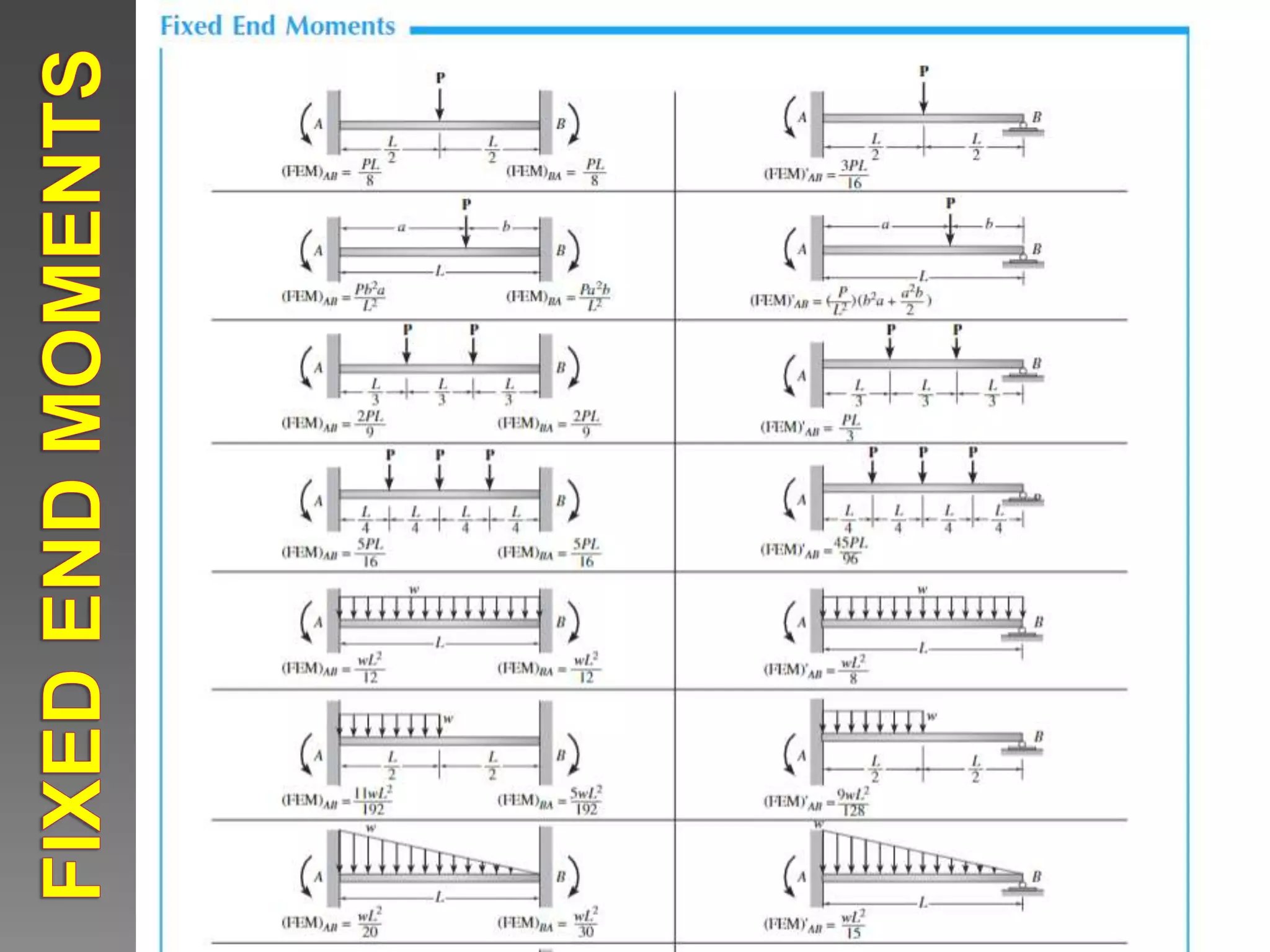 L-7 MDM for Frames.ppt