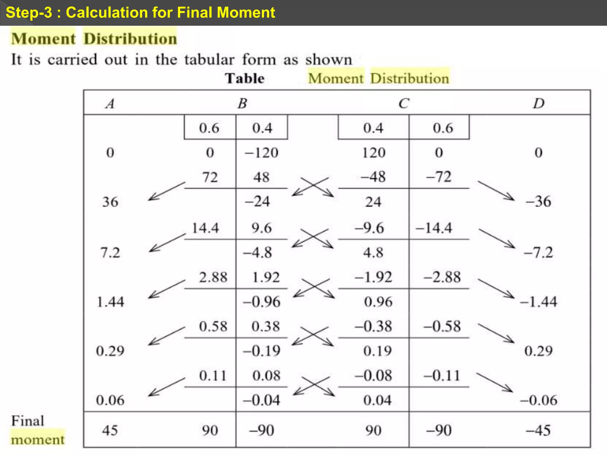 L-7 MDM for Frames.ppt