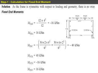 L-7 MDM for Frames.ppt
