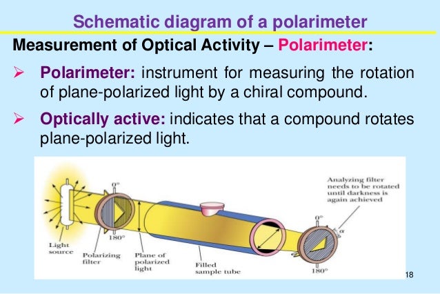 Polarimeter Diagram