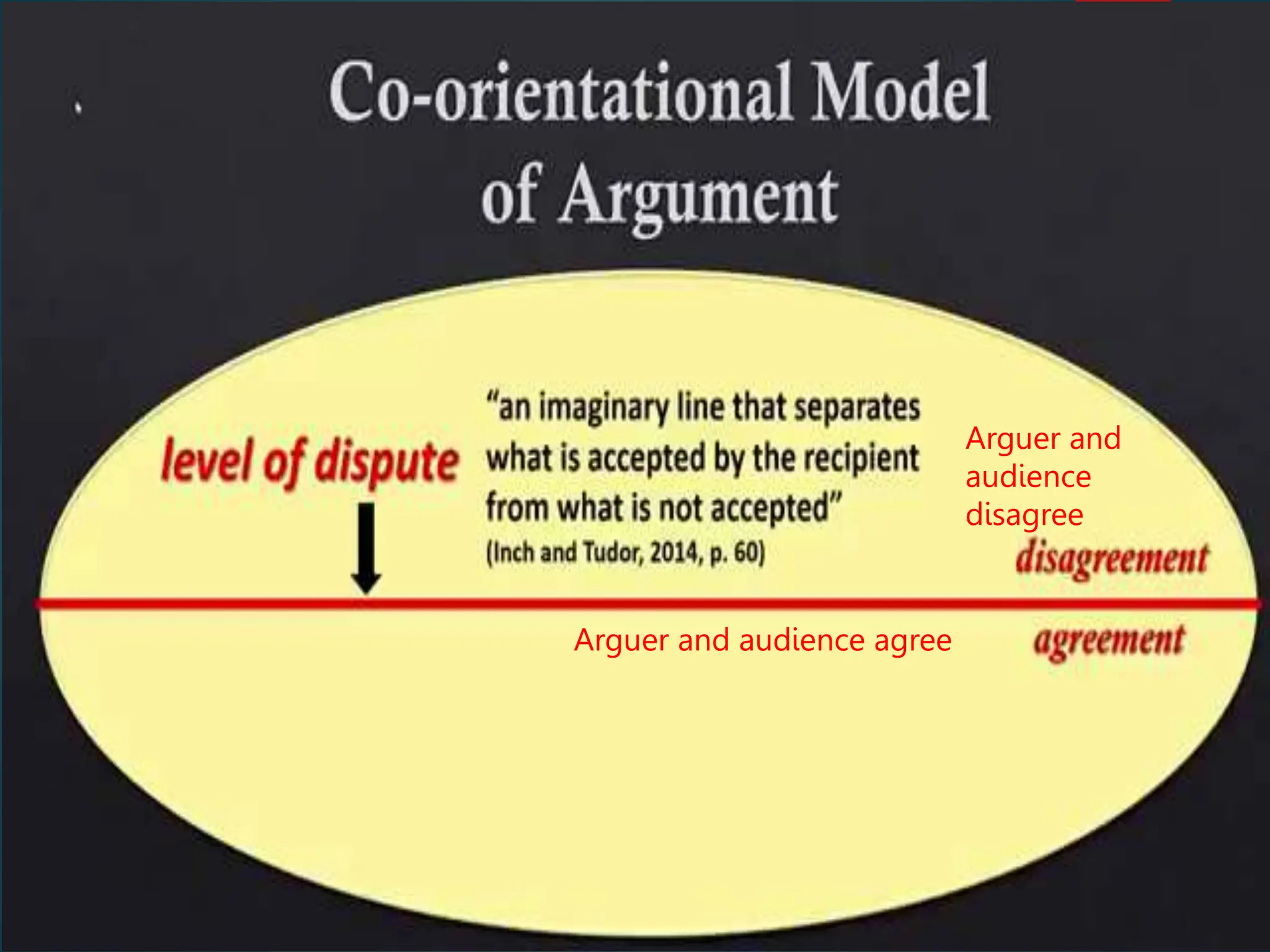 L-8 Co-orientational view of argument.pptx