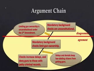 L-8 Co-orientational view of argument.pptx