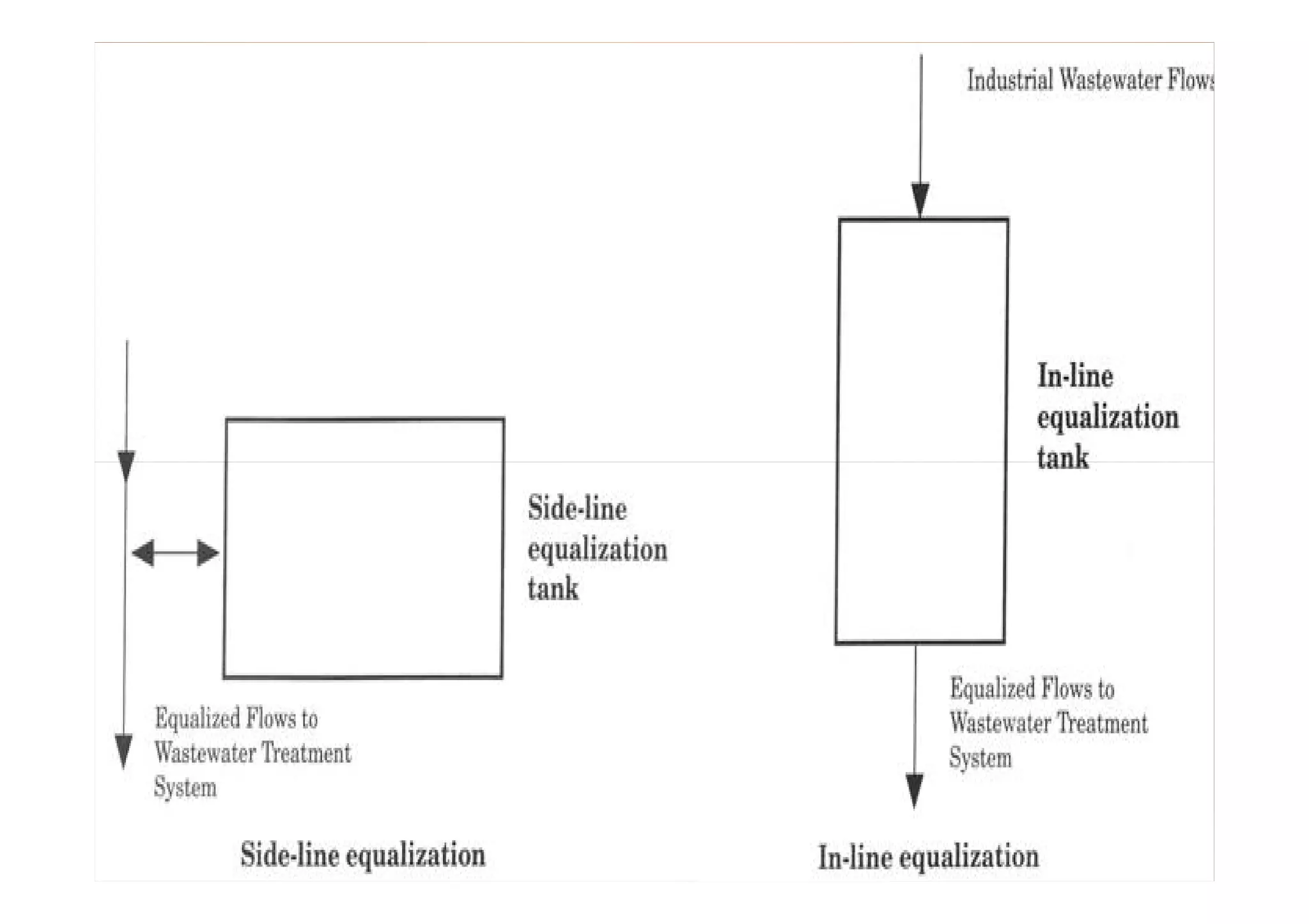 L 8 equalization and proportioning | PDF