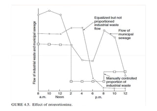 L 8 equalization and proportioning | PDF
