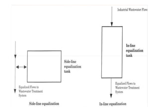 L 8 equalization and proportioning | PDF