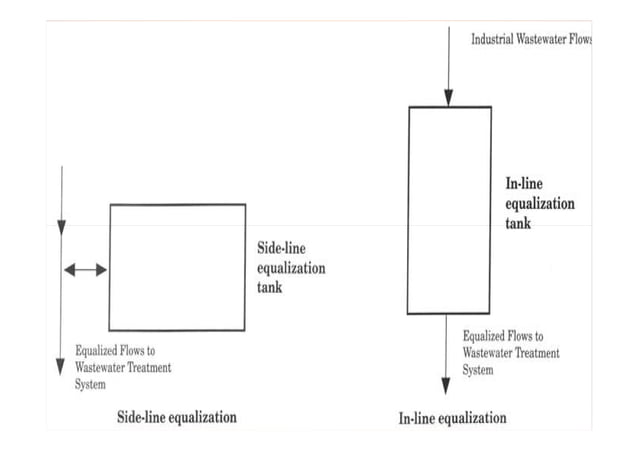L 8 equalization and proportioning | PDF