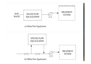 L 8 equalization and proportioning | PDF