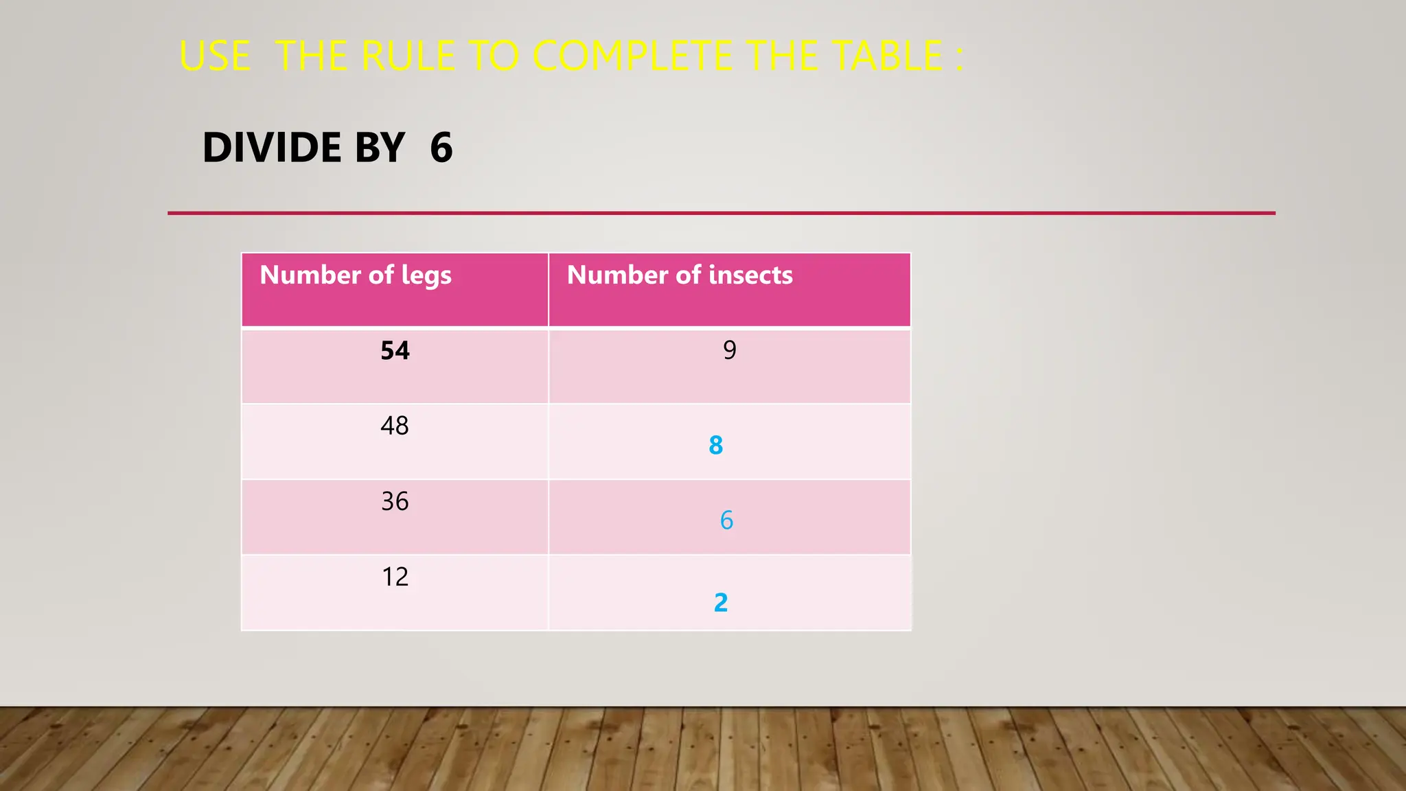 L 8 Number Patterns 1pptx 