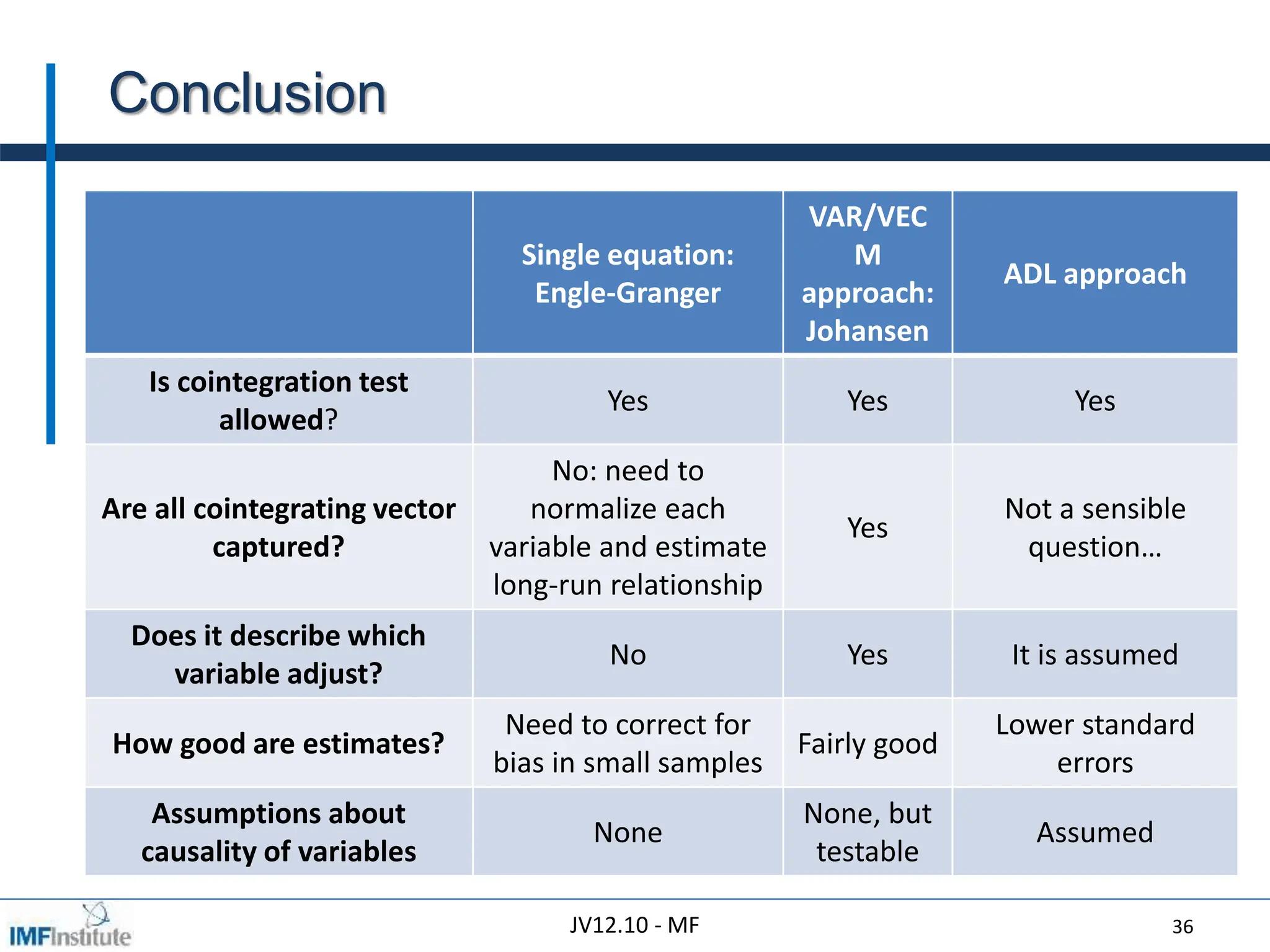 L-8 VECM Formulation, Hypothesis Testing, and Forecasting - KH.pptx ...