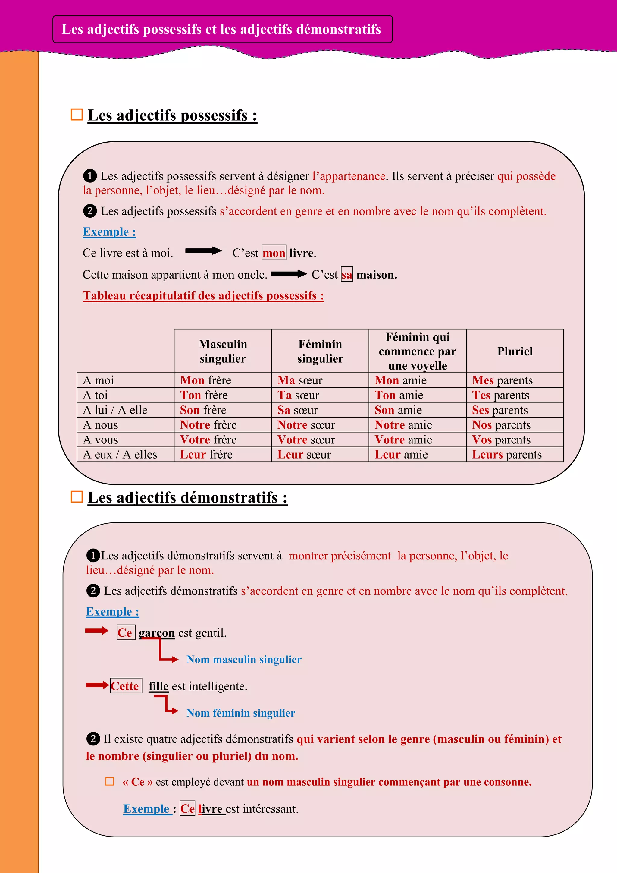 Les Adjectifs Possessifs Les Adjectifs Possessifs Les