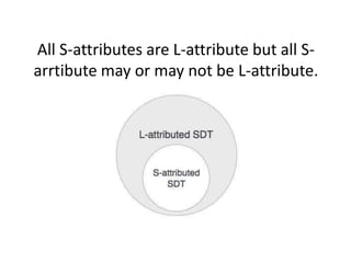 L attribute in compiler design | PPTX