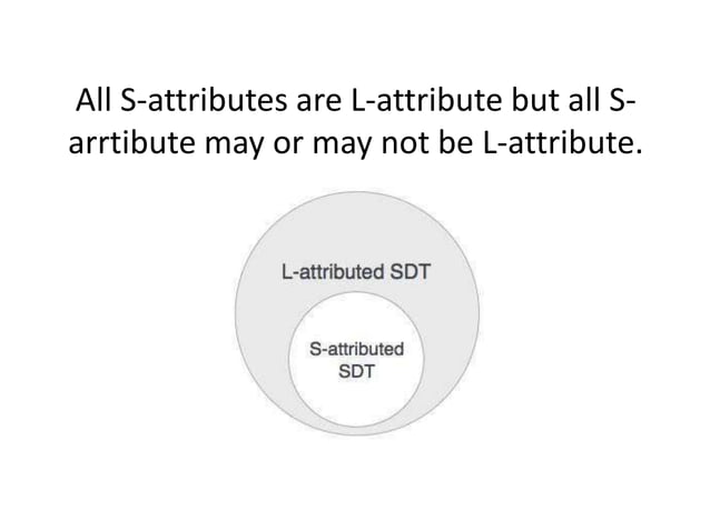 L attribute in compiler design | PPTX | Programming Languages | Computing