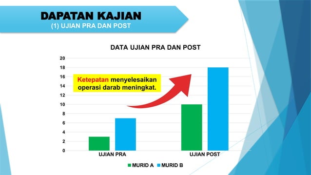 L-CHANG ZIANG CHENG - KAJIAN TINDAKAN MULTIPLICATION WAR - chang ziang ...