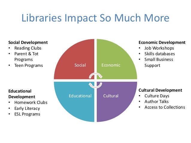 L-Index: Designing a New Method for Measuring Library Impact in Canada