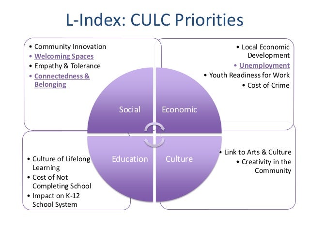 L-Index: Designing a New Method for Measuring Library Impact in Canada