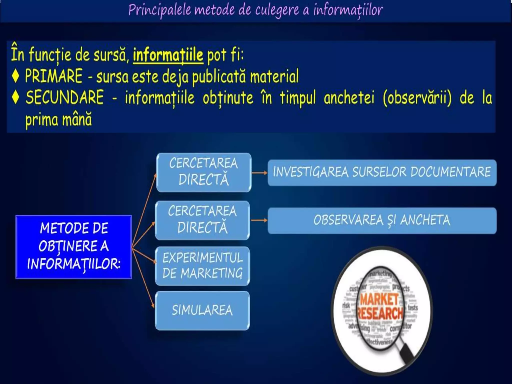 Metode de culegere a informatiilor | PPTX