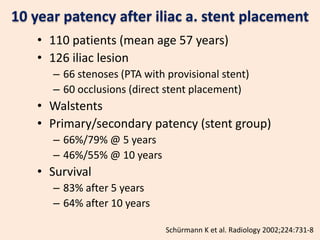 AORTO-ILIAC INTERVENTIONS | PPTX