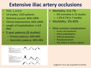 AORTO-ILIAC INTERVENTIONS | PPTX