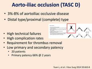 AORTO-ILIAC INTERVENTIONS | PPTX