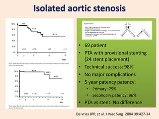 AORTO-ILIAC INTERVENTIONS | PPTX