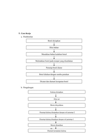 Laporan Praktikum Alat dan Mesin Pengemasan | DOCX