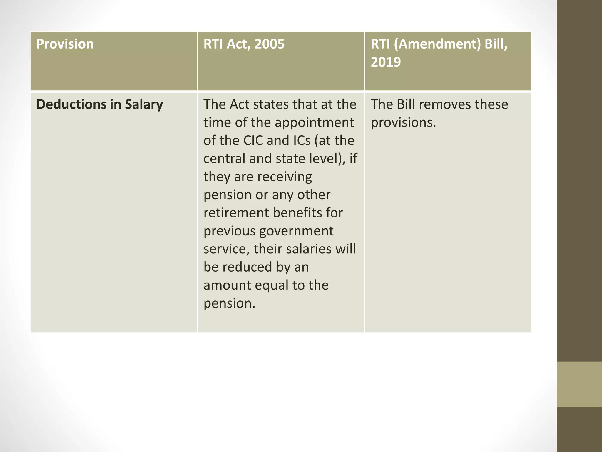 Right to Information Act(RTI) | PPTX